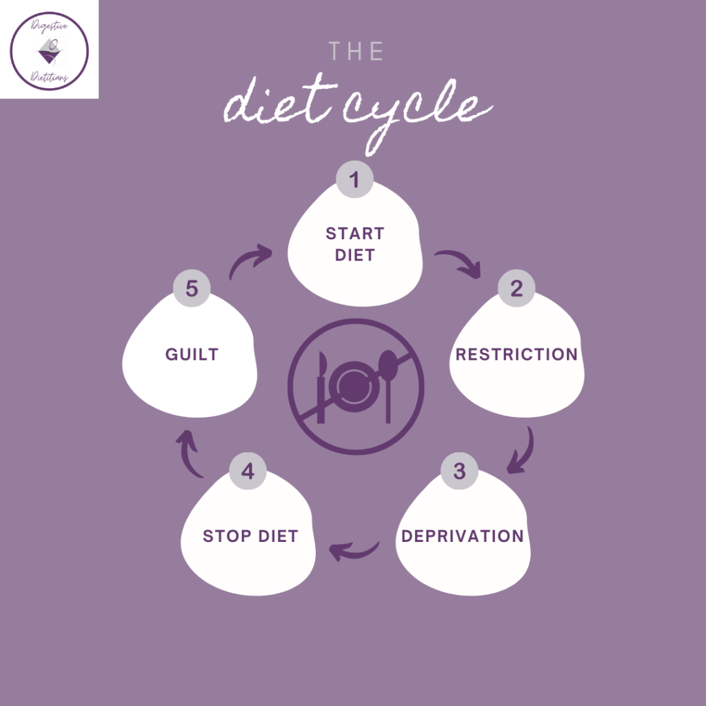 Are you stuck in the diet cycle? - Toowoomba Digestive Dietitians